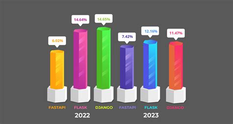 Django Vs Fastapi Which Is The Best Python Web Framework The