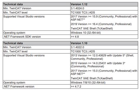 Beckhoffte2000 Twincat3 Hmi Engineering001