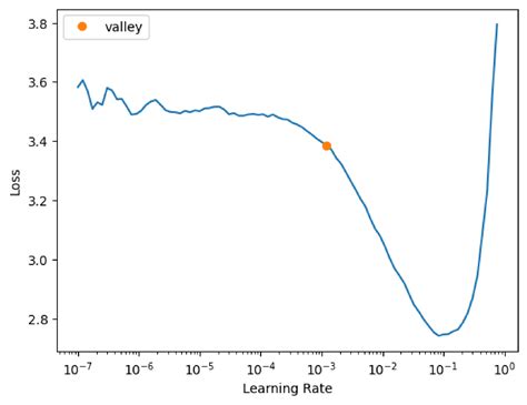 Pytorch At The Edge Deploying Over 964 Timm Models On Android With