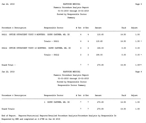 Procedure Analysis By Responsible Dr