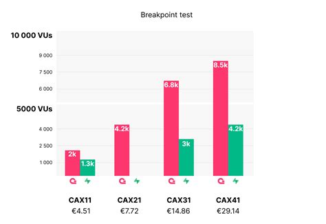 Appwrite Vs Supabase Which Backend Solution Is Best For You Cloud Vs Self Hosted Performance