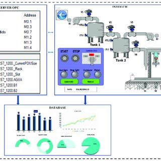 Data And Parameters For The Solar PV System Download Scientific Diagram