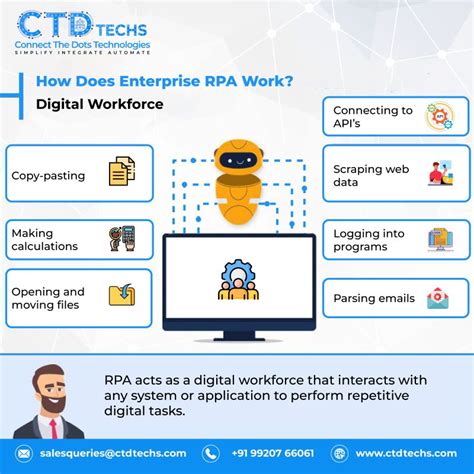 Supercharge Your Business With Enterprise Rpa Ctd Techs Pvt Ltd Posted On The Topic Linkedin