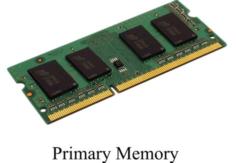 Difference Between Primary And Secondary Memory
