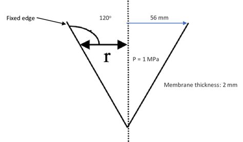 Model 13 Simplified Diagram And Parameters 17 Download Scientific