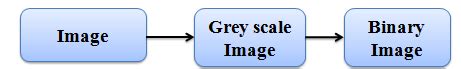 Image Binarization Download Scientific Diagram