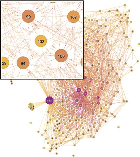 [pdf] gephi an open source software for exploring and manipulating