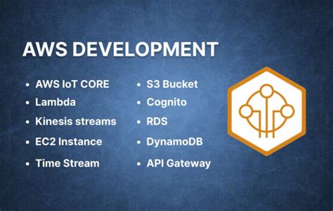 develop aws iot core for your devices aws lambda vpc including iaac