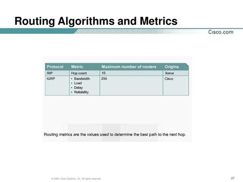 Ppt Ccna 1 V31 Module 10 Routing Fundamentals And Subnets Powerpoint