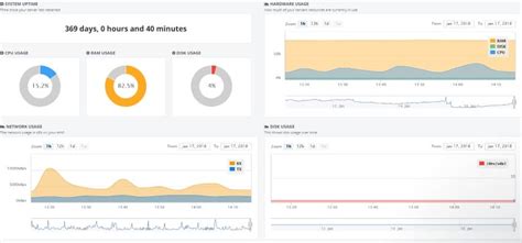 Uptime Kuma All In One Website Monitoring