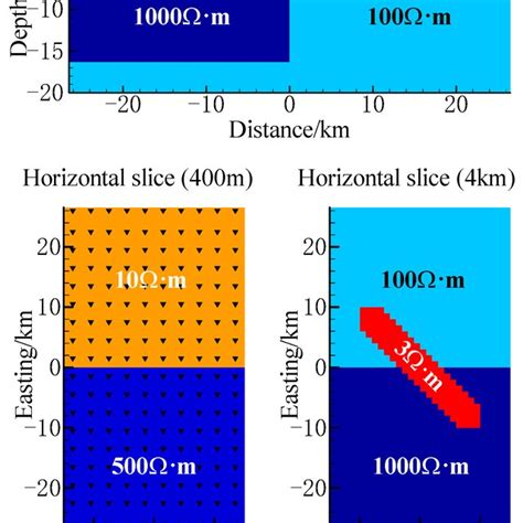 The Main Structural Feature Of The Synthetic Model Used To Generate The