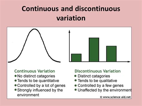 continuous variation in humans