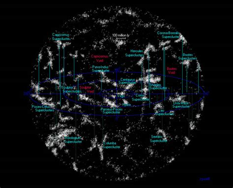 The Structure Of The Universe Explained In 10 Minutes
