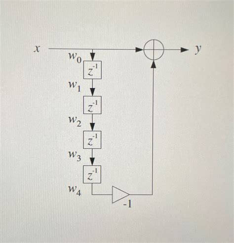 Solved Write An Equation For The Output Of This Diagram Chegg