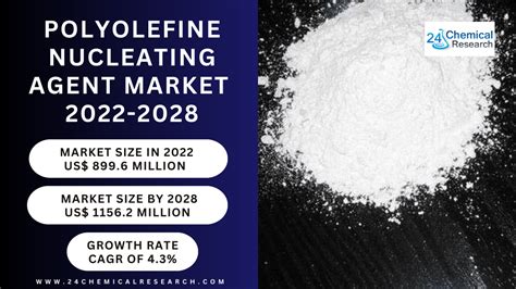 Polyolefine Nucleating Agent Market Size Production Price Import