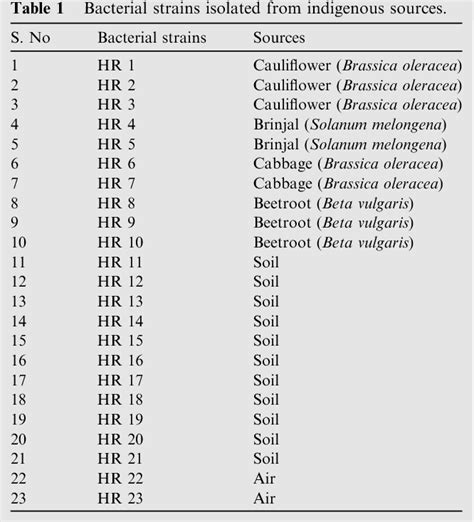 Figure 1 From Morphological And Molecular Based Identification Of