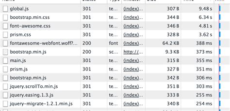 Performance Insanely Slow Loading Of Webpage Stack Overflow