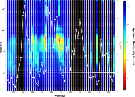 The Geomagnetic Activity As Ap Value GFZ German Research Centre For Download Scientific