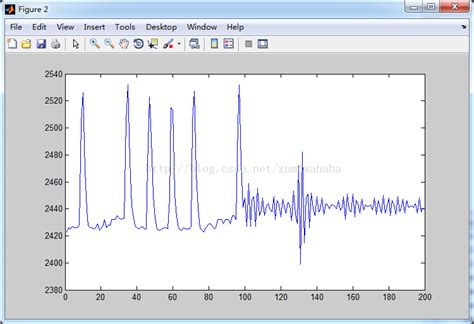 基于stm32的fir滤波 stm32f1 filter csdn博客