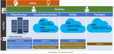 Devopschat Articles Cloud And Operations Devopschat Articles Cloud And Operations