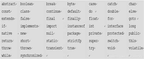 Java的基础语法————基本格式，关键字，常量，变量java定义常量的基本格式 Csdn博客