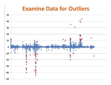 Examine Data For Outliers Download Scientific Diagram
