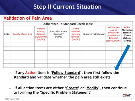 Ceat Qip Report Template Ppt Free Download
