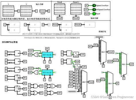 【自己动手画cpu】控制器设计（二） 阿里云开发者社区