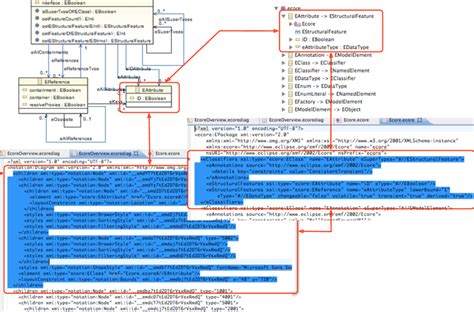 a visual model element the corresponding data model element and