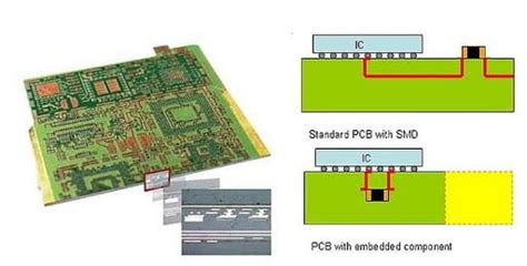 Utilization And Benefit Of Standard Pcb Panel Size Moko