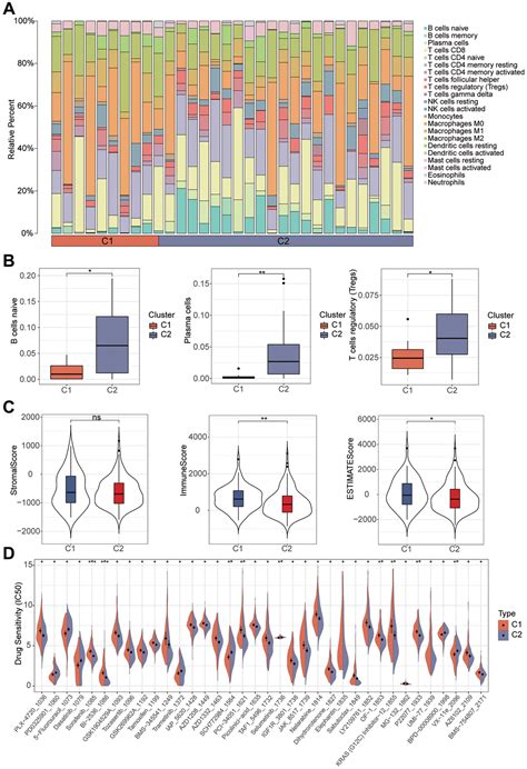 The Integration Of Machine Learning And Multi Omics Analysis Provides A