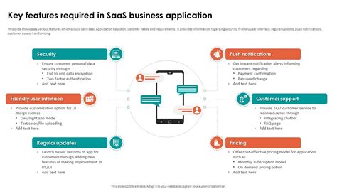 Analyzing Cloud Based Service Offerings Key Features Required In Saas Business PPT Sample