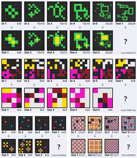 Figure 3 From Neural Networks For Abstraction And Reasoning Semantic