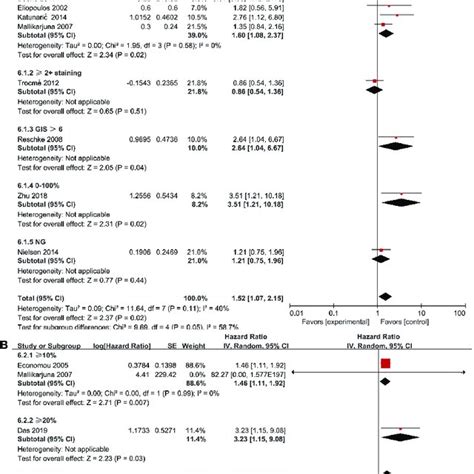 Association Of Various Rtks And Cut Off A Egfr B Met Download
