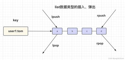 什么是redis服务 redis服务数据类型有哪些？？