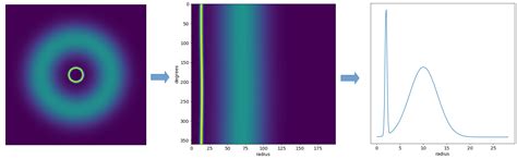 Azimuthal Integration Extra Geom Documentation
