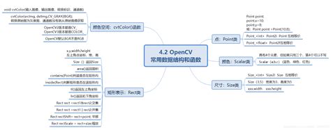 Opencv常用的数据结构和函数opencv常用数据结构与函数代码测试 Csdn博客