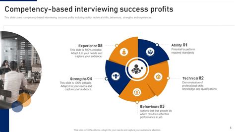 Competency Based Interviewing Powerpoint PPT Template Bundles Presentation Graphics