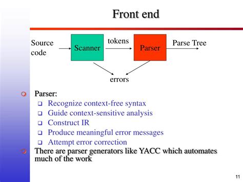 Ppt Compiler Design 40 414 Powerpoint Presentation Free Download Id531422