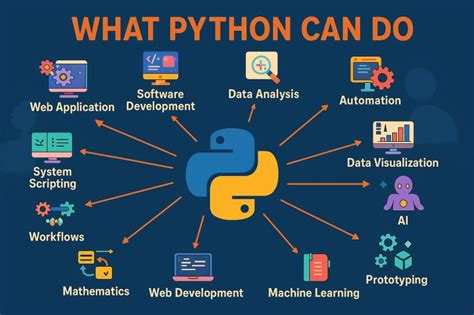 Python Datascience Machinelearning Ai Automation Webdevelopment
