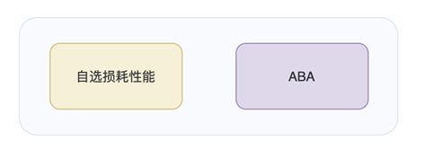 道 Java 精选面试题 二哥的Java进阶之路