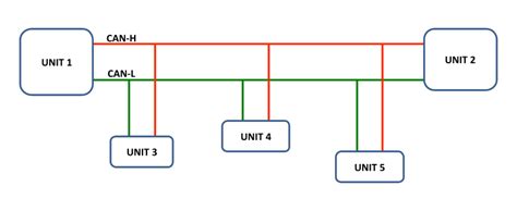 Diagram Of A Can Bus System Automotive Can Bus System Explai