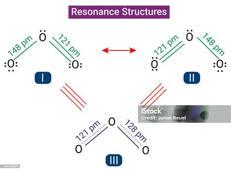 The Structure Of Resonance Structures Stock Illustration Download Image Now Ammonia Atom