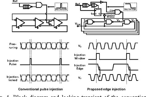 Figure 4 From An Hdl Synthesized Gated Edge Injection Pll With A Current Output Dac Semantic