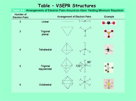 Ppt Unit 3 Chemical Bonding And Molecular Structure Powerpoint Presentation Id 5032260