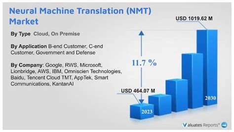 Neural Machine Translation