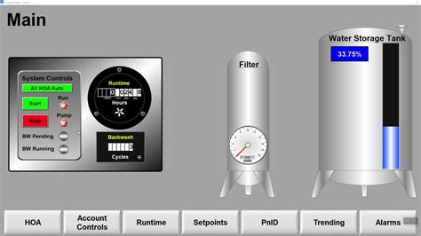 Scott Rising On Linkedin Plc Plcprogramming Hmi Scada 20 Comments