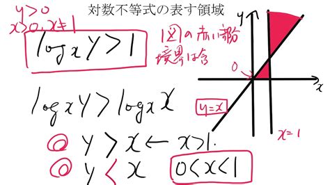 対数不等式の表す領域その1（ゼロからわかる対数22） Youtube