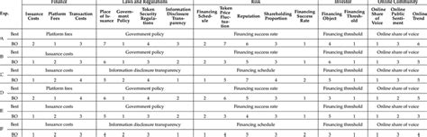 The Bo Vectors Criteria Of The Expert Group Download Scientific