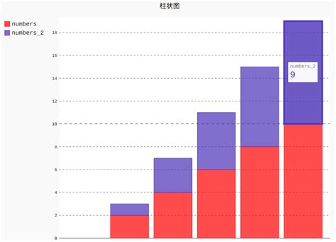 Python数据可视化 Pygal模块 Merlinand 博客园